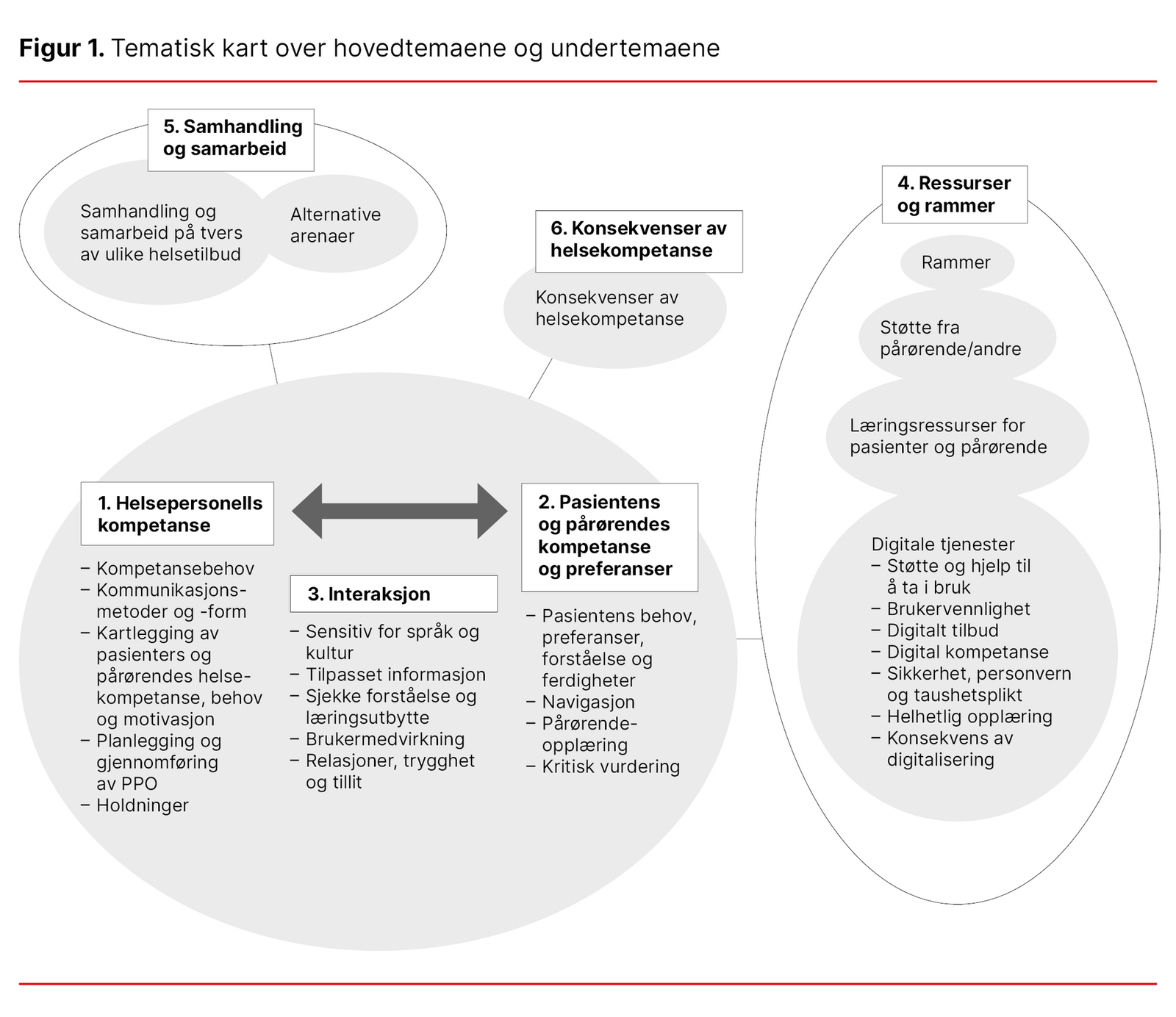 Helsekompetanse i pasient- og pårørendeopplæring – en tematisk analyse